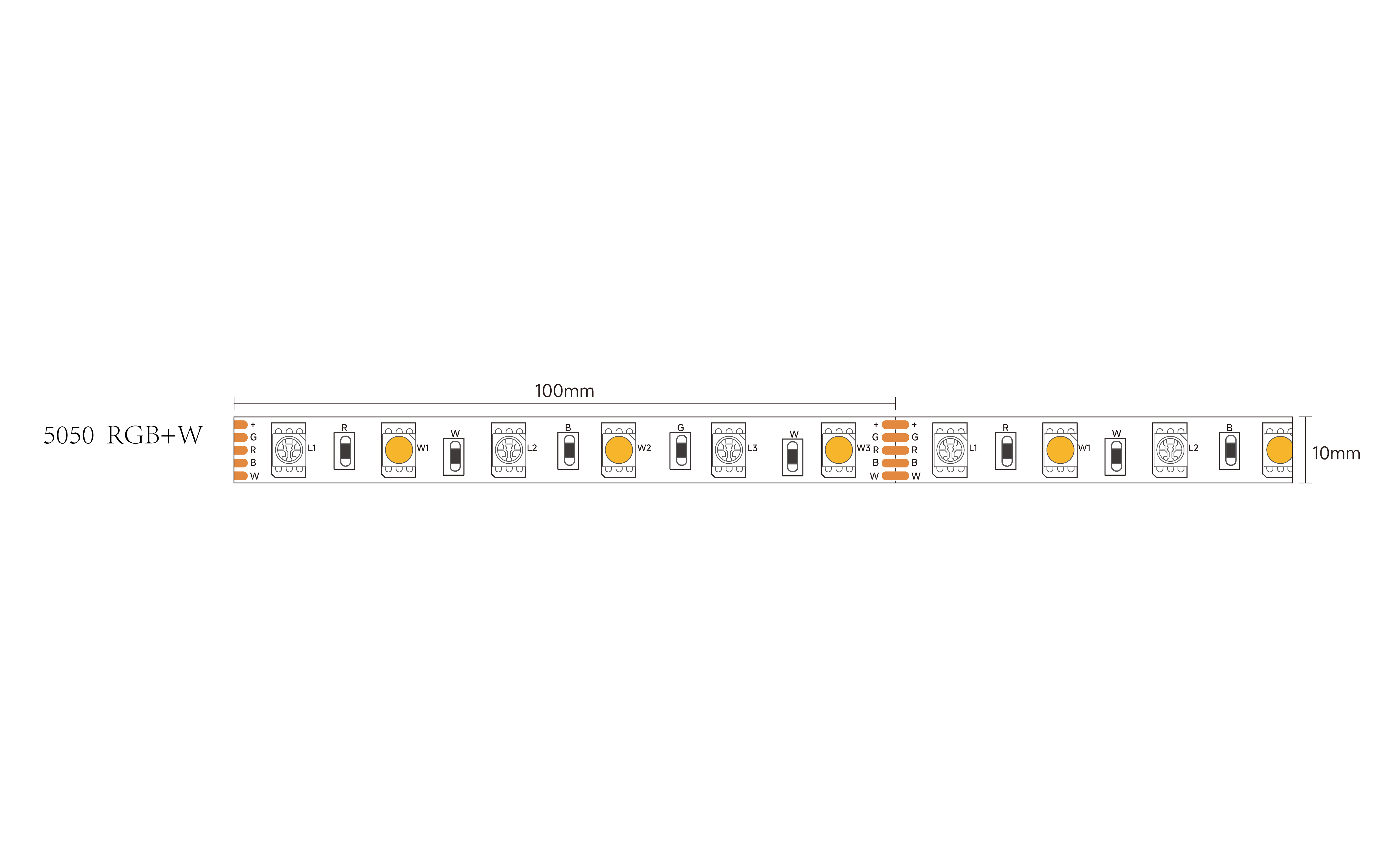 5050 RGBW LED Strip – BTF-LIGHTING