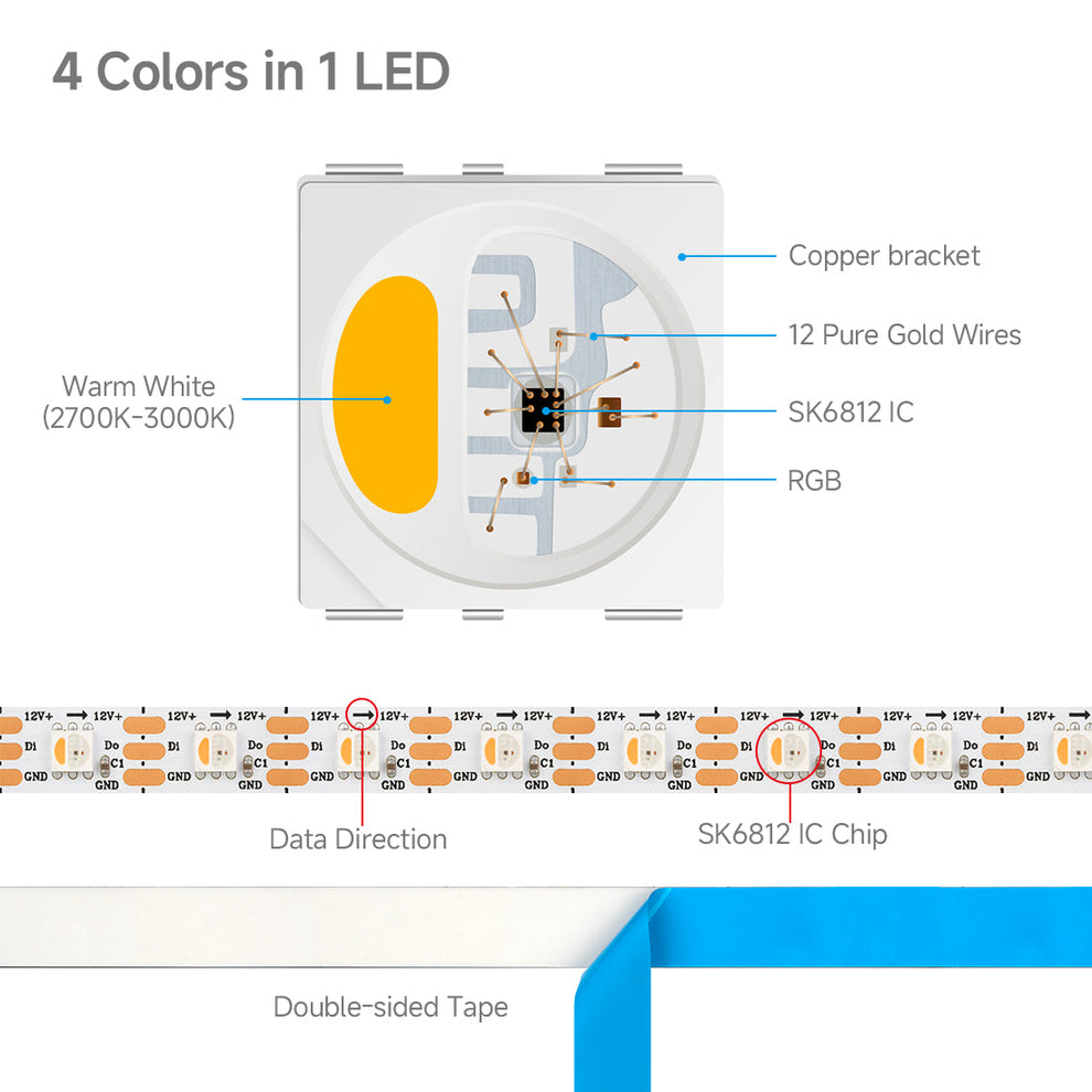 SK6812 RGBW LED Strip 4 in 1 Similar WS2812B 5M 60LEDs Individual Addr ...
