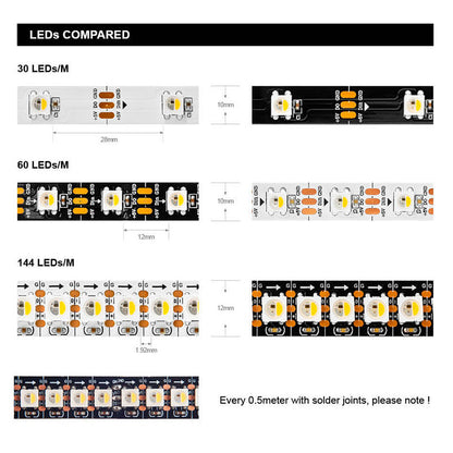 SK6812(Similar WS2812B) RGB+Pure White 4IN1 Individual Addressable Dre ...