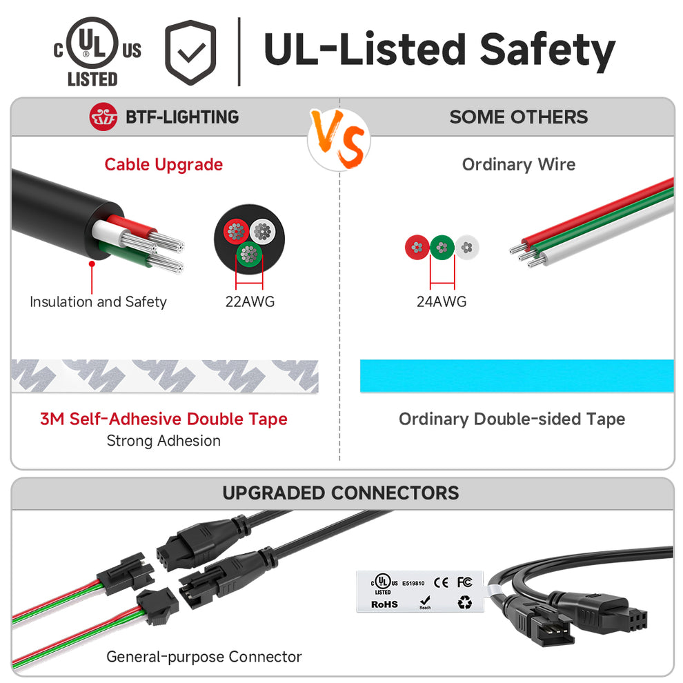 WS2812B RGB LED Strip DC5V | Individually Addressable Pixel Lights ...