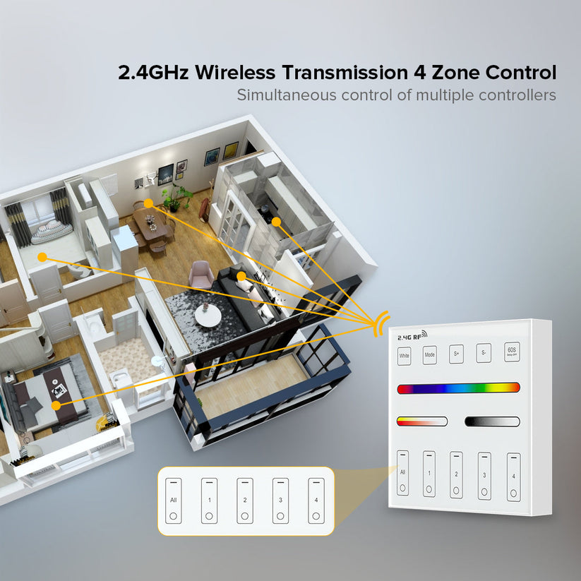2.4G RF Touching Wireless Wall Mounted Smart Panel Remote Powered by 2 ...