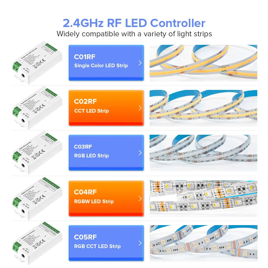 Mini LED Controller Kits 2.4GHz 4 Zones RF Remote & Controller 5050 SM ...