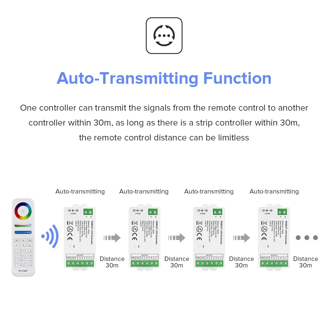 Mini LED Controller Kits 2.4GHz 4 Zones RF Remote & Controller 5050 SM ...