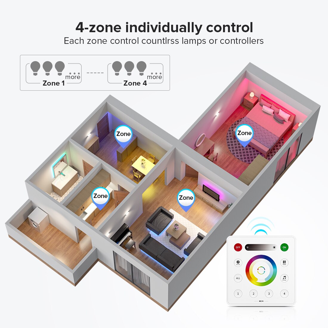 SPI LED Pixels Controller - RF Remote & Wall Panel – BTF-LIGHTING