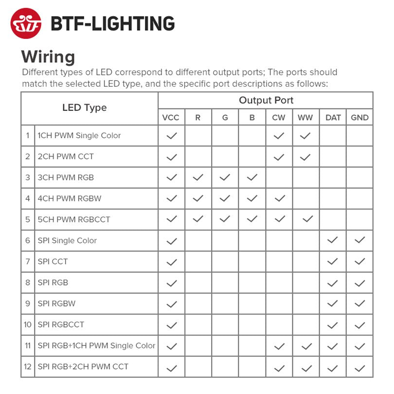 SP630E All In One LED Controller 5CH PWM SPI Pixels WS2812B WS2811 SK6 ...