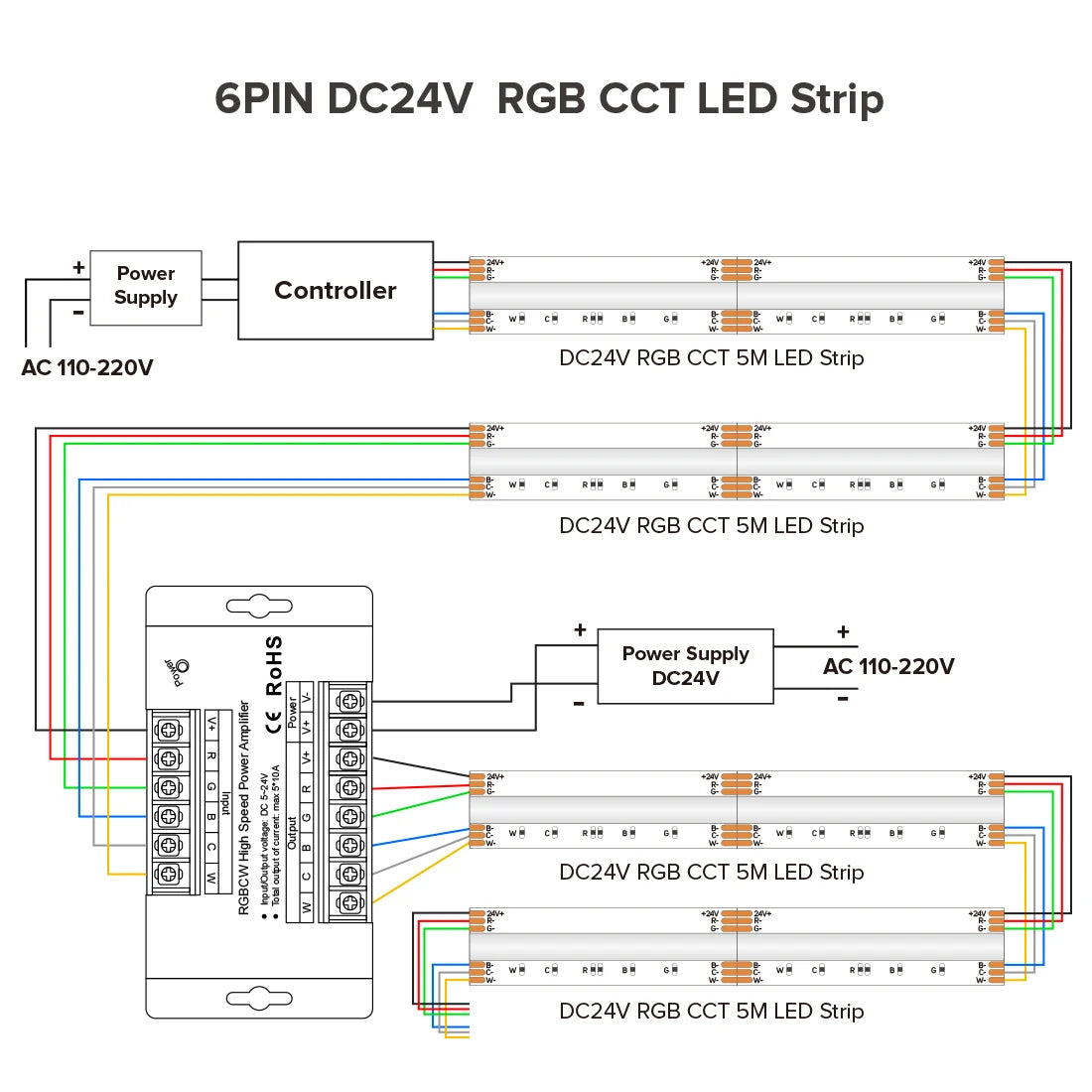 LED RGBCCT 5CH Aluminum Amplifier High Speed Max 50A 1200W for FCOB 35 ...